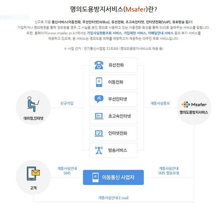 개인정보 보호를 통해 피해를 예방하자 (1)
